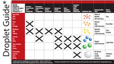 The power of drop size
