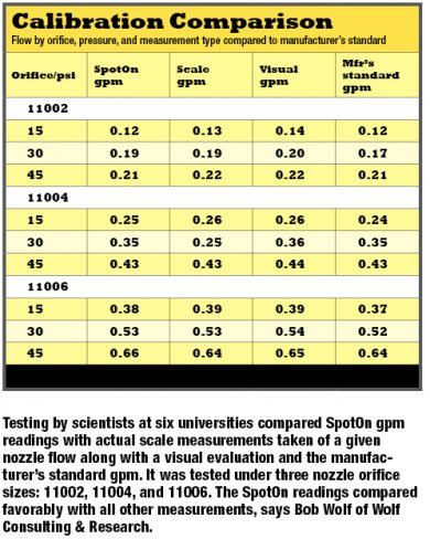 Calibration made easier