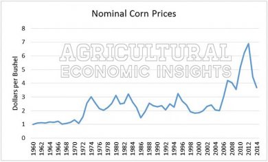 Inflation: Why Today is Different Than the 70s and 80s