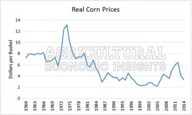 Inflation: Why Today is Different Than the 70s and 80s