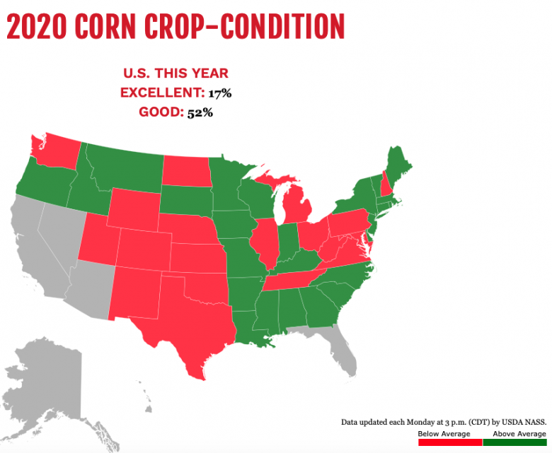Less than three-quarters of the U.S. corn crop rated good/excellent ...