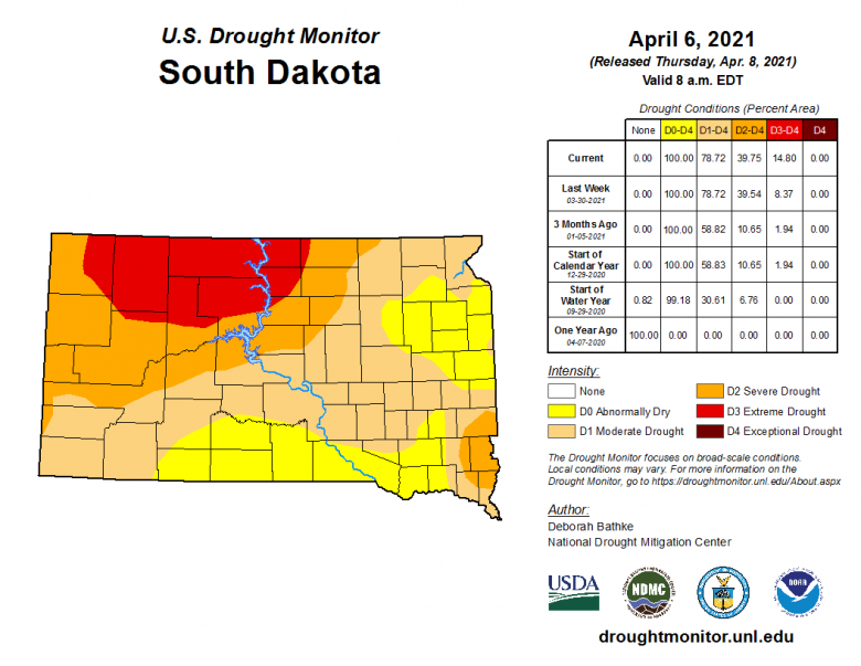 Drought intensifies, 70% of North Dakota classified ‘D3 extreme ...