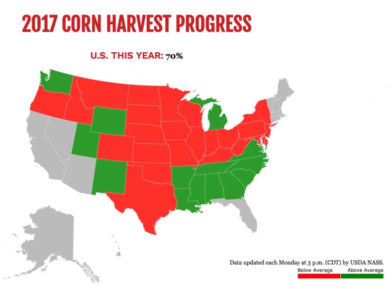 Corn Harvest Now 70% Finished, Soybeans Still Slightly Behind Average ...
