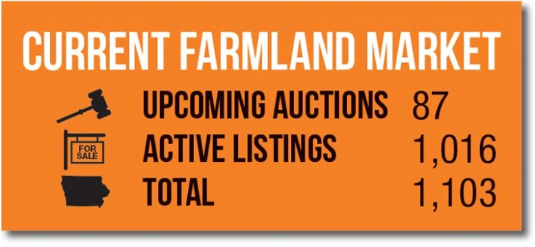 How Are Farmers Affording High Land Prices? | Successful Farming