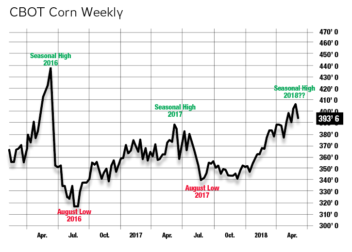 July Is the Key Month for Corn Prices | Successful Farming