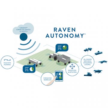 Raven continues to advance its autonomous platform | Successful Farming