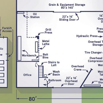 Top shops design showcase