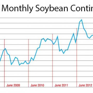4 key corn & soybean charts to watch