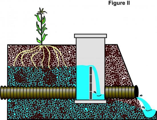 Controlled tile drainage