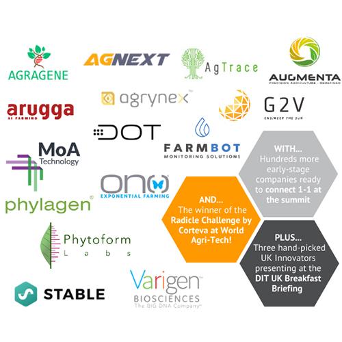 15 ag tech start-ups chosen to showcase solutions at World Agri-Tech ...